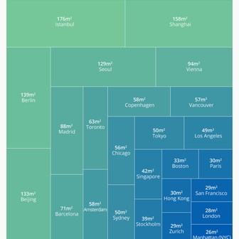 [INFOGRAPHIC] Examining the Population Density of New York City ...
