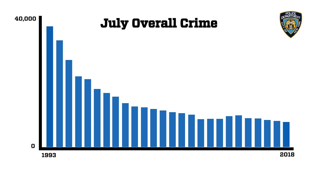 This Interactive NYC Crime Map Lets You Visualize All City Crime Per ...