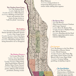 Viewing NYC Category: Gangs | Viewing NYC