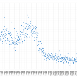 Sunday, April 28th, 2019, Good Evening! | Viewing NYC