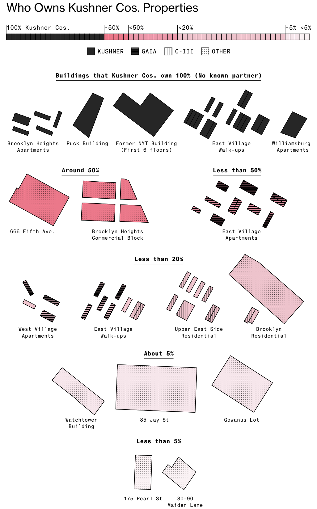 New York City's Master Builder Robert Moses Gets His Own Graphic Novel ...