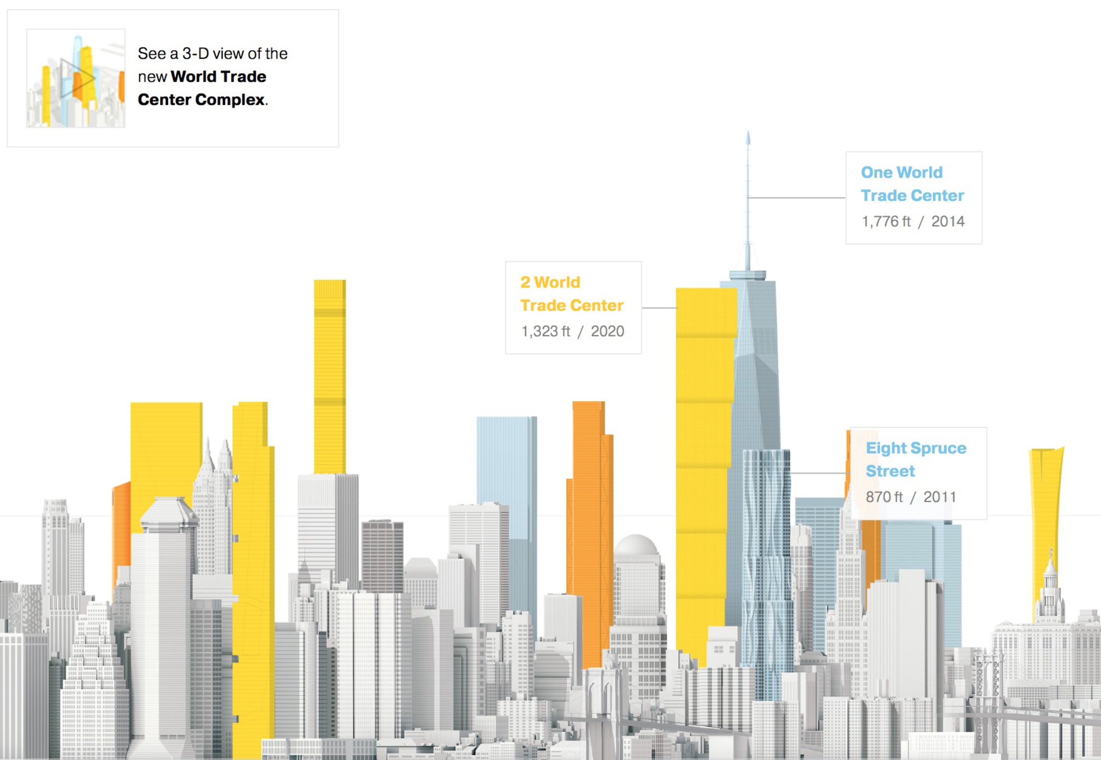 National Geographic's Interactive Map Shows You the New York City ...