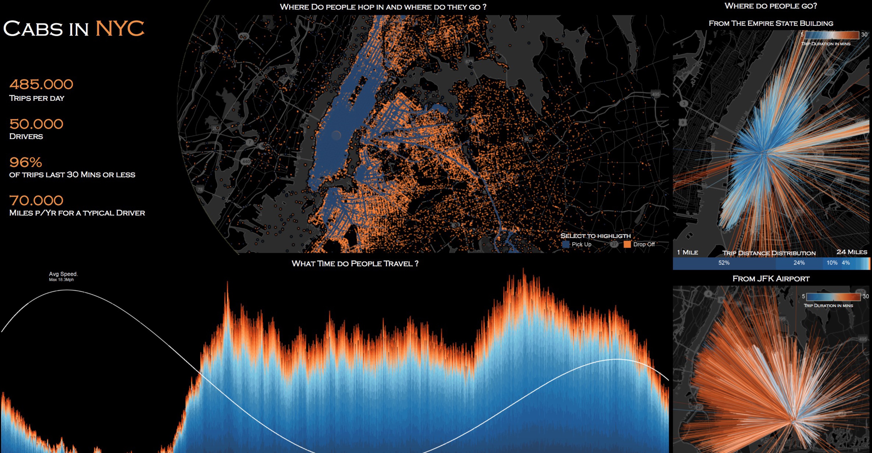 Interesting Interactive Maps and Visualizations of New York City Taxi ...