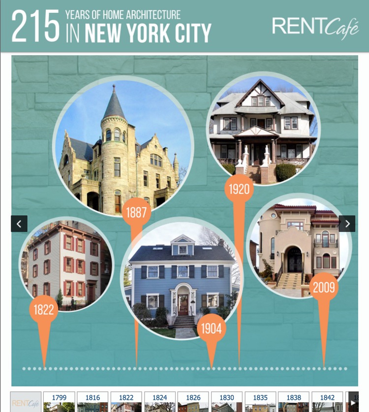 Browse Through Images of the Evolution of NYC Home Architecture Over ...