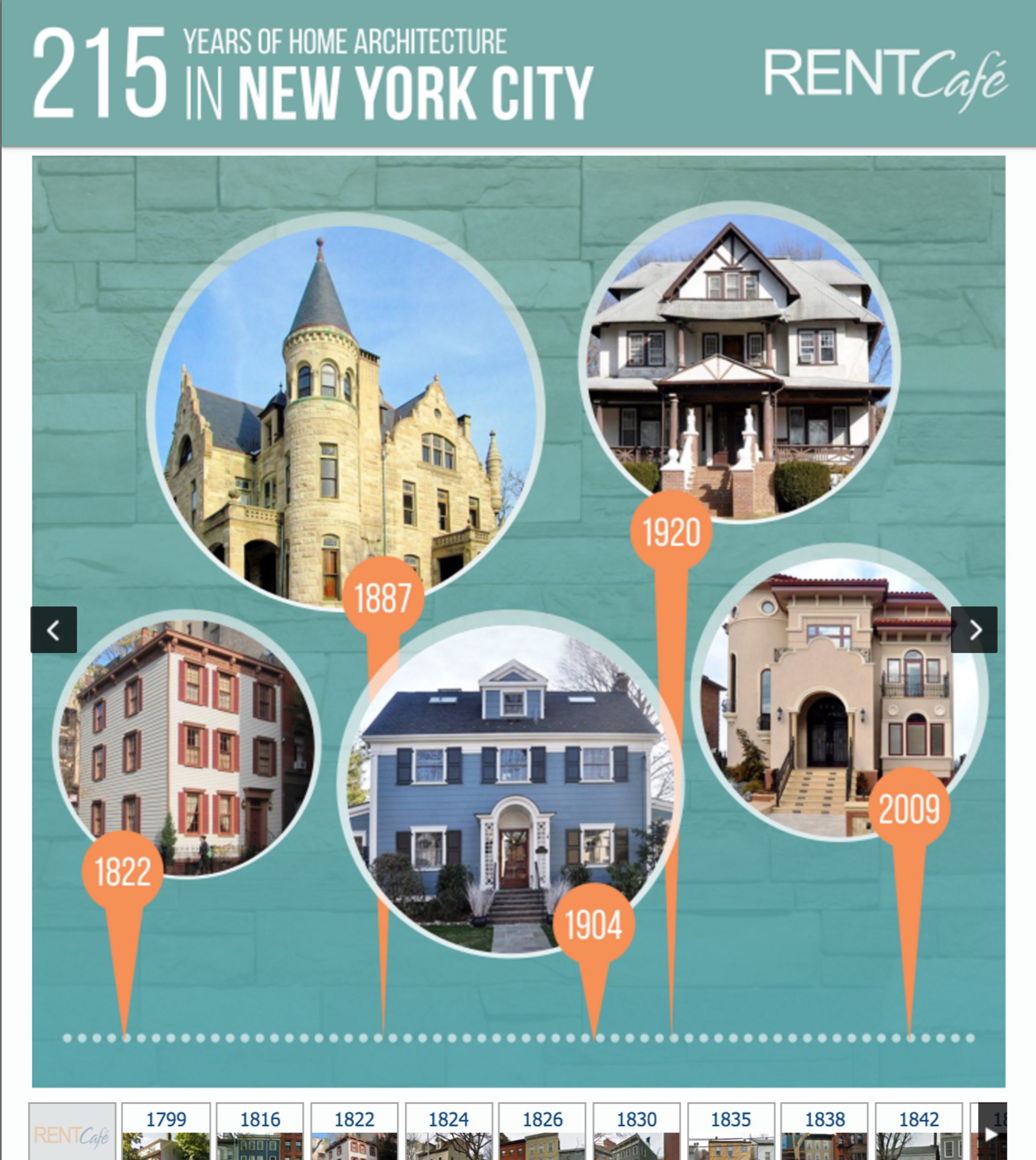 Browse Through Images of the Evolution of NYC Home Architecture Over ...