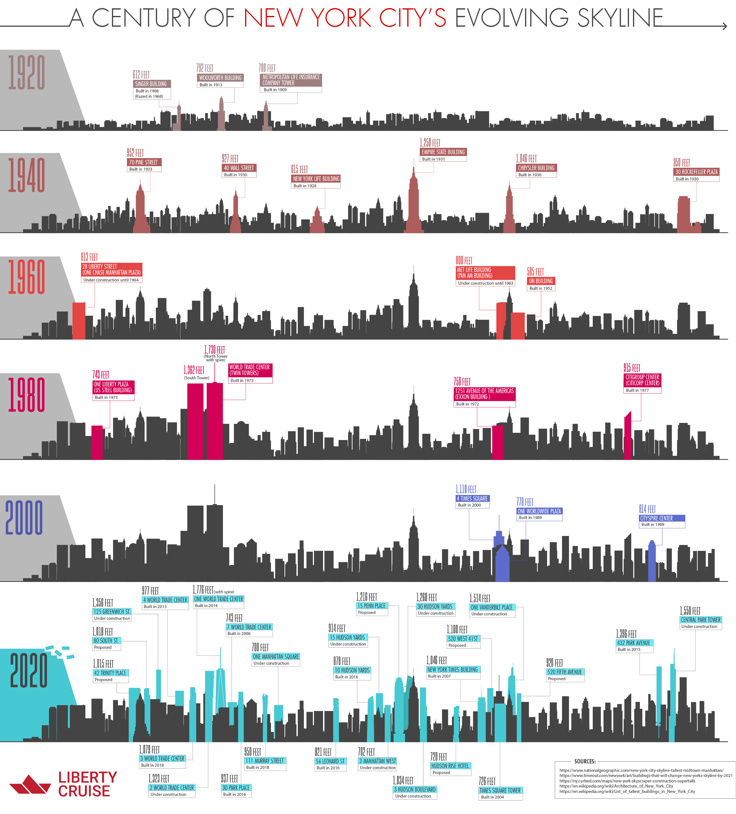 [INFOGRAPHIC] A Century of New York City's Evolving Skyline | Viewing NYC