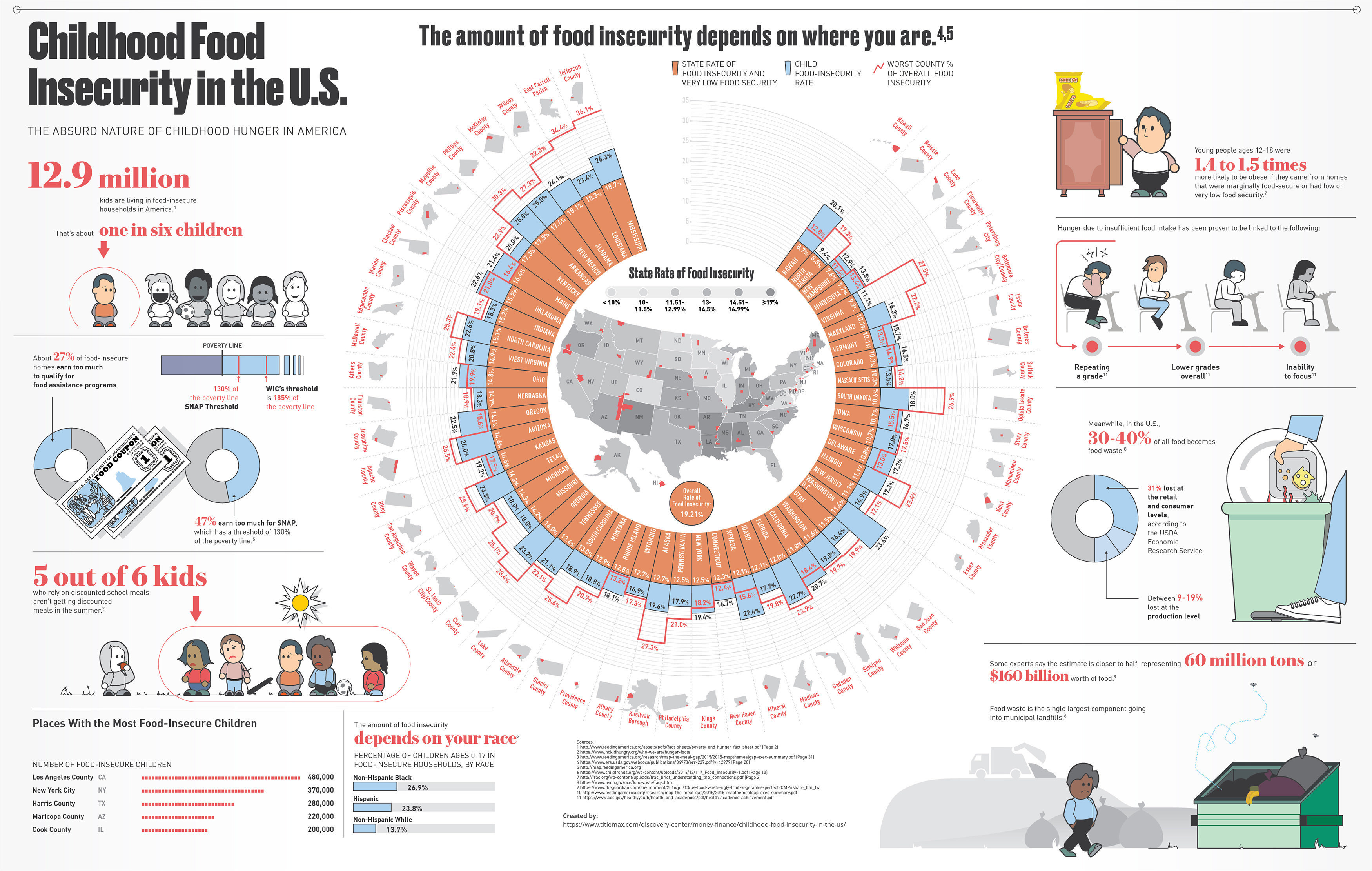 [INFOGRAPHIC] New York City Has 370,000 Food-Insecure School Children ...