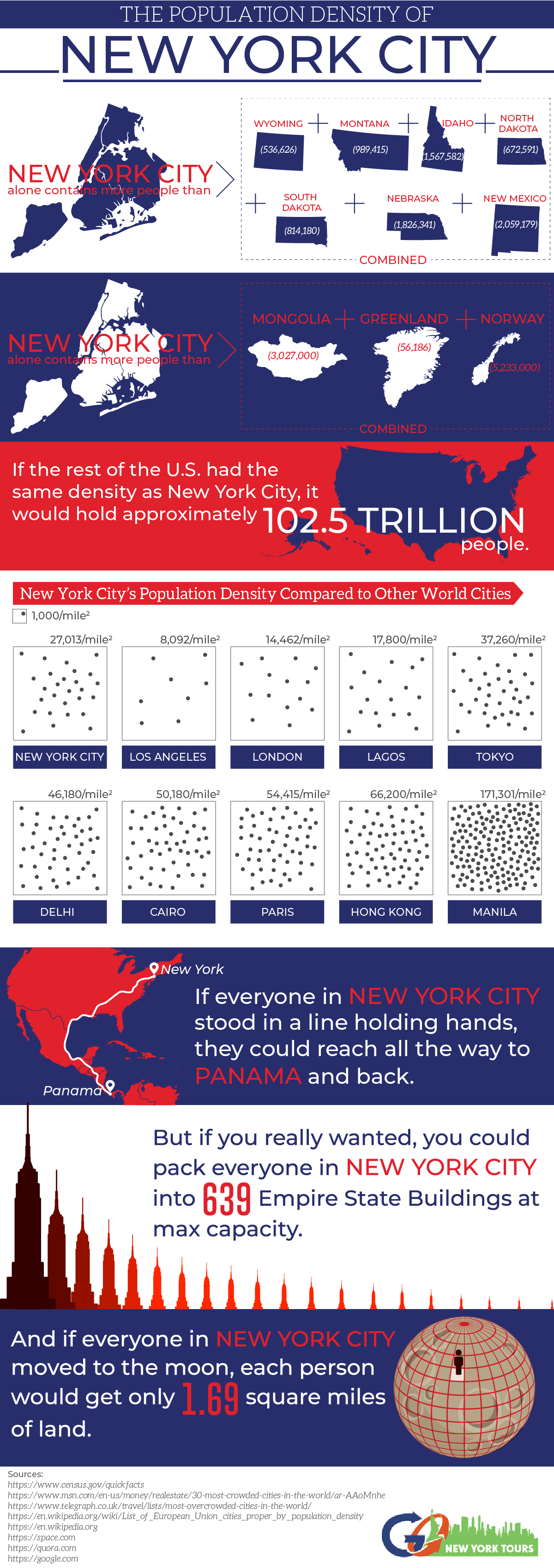 [INFOGRAPHIC] Examining the Population Density of New York City ...