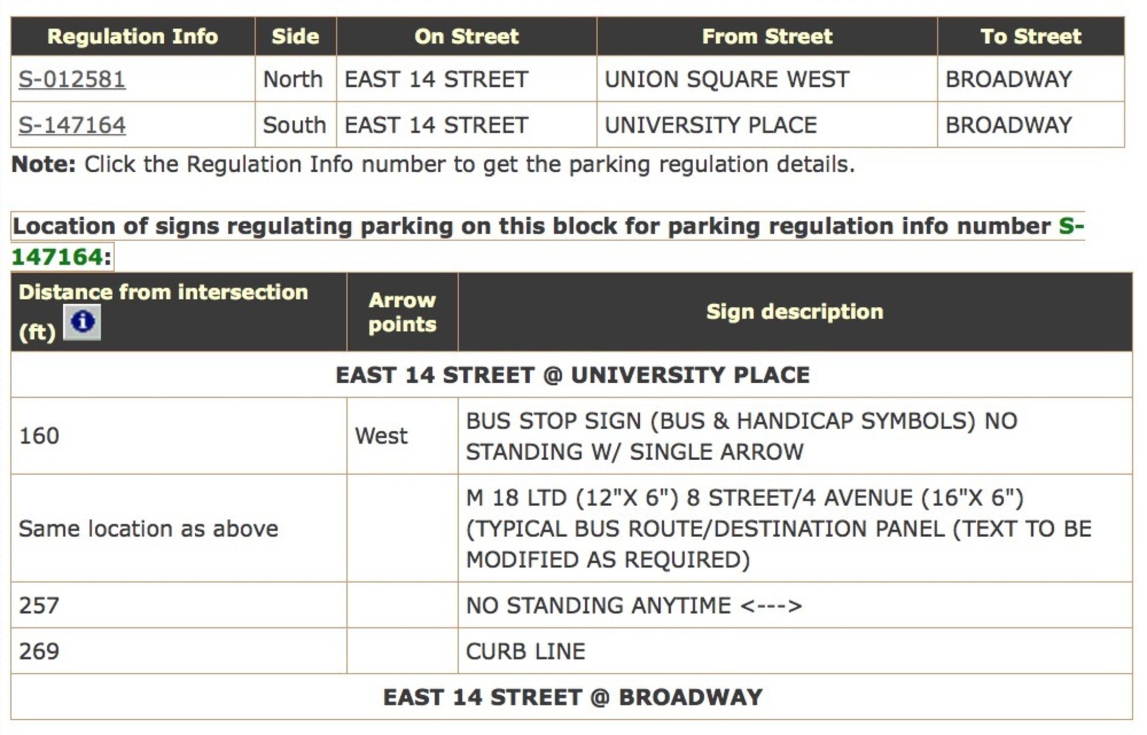 Look Up Any Parking Sign in New York City With This Official DOT ...